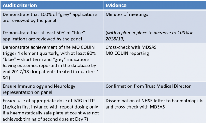 Immunoglobulin panels – best practice and survey results – igd