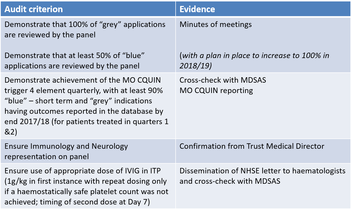 Immunoglobulin panels – best practice and survey results – igd
